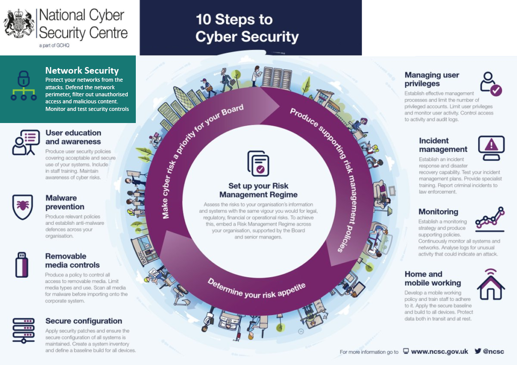Network Security: Reducing Unauthorised Access & Data Protection